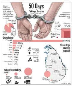 Dealing a death blow to drug menace, say police - PressReader