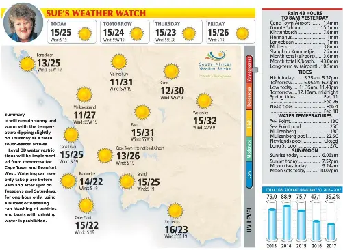 2 DAY WEATHER FORECAST - PressReader