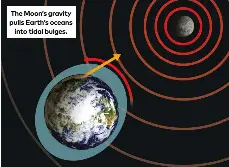 Is the Moon getting further away? - PressReader