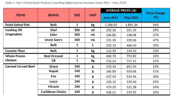 Food price tracker - PressReader