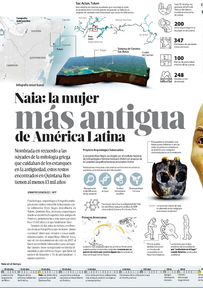 NAIA - PressReader