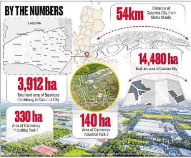 Carmelray: A catalyst for progress in Laguna - PressReader