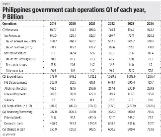 Privatize assets to cut debt - PressReader