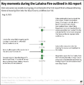 Takeaways from this week’s reports on deadly 2023 Maui fire - PressReader