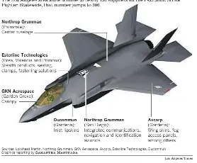 F-35 parts made in Southern California - PressReader
