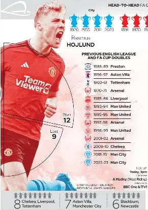 Old Trafford’s new chiefs wary of missing out on McKenna as rivals circle - PressReader