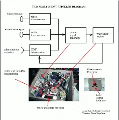 Thai company offers ghost repelling device - PressReader