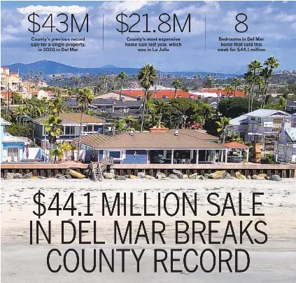 $44.1 MILLION SALE IN DEL MAR BREAKS COUNTY RECORD - PressReader