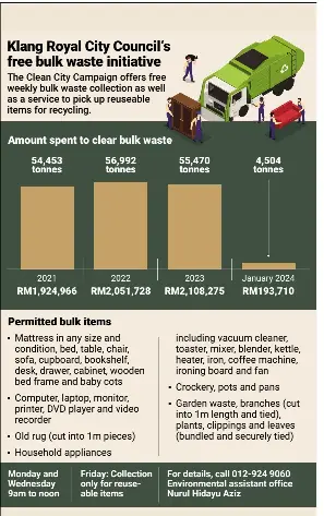 MBDK: Free bulk waste collection initiated to deter illegal dumping - PressReader