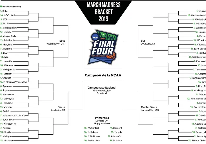 Es tiempo de la Locura de Marzo - PressReader