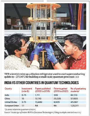 India’s quantum future - PressReader