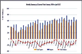 Forex auction backlog: RBZ misses target - PressReader
