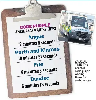 Ambulance wait times miss target - PressReader