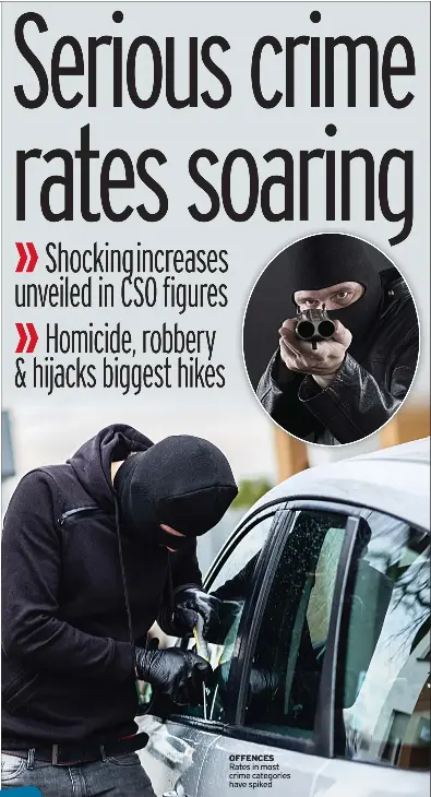 Serious crime rates soaring - PressReader