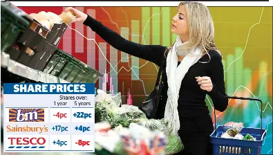 Shares for your supermarke­t shopping list - PressReader