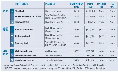BEST-VALUE BASIC HOME LOANS - PressReader