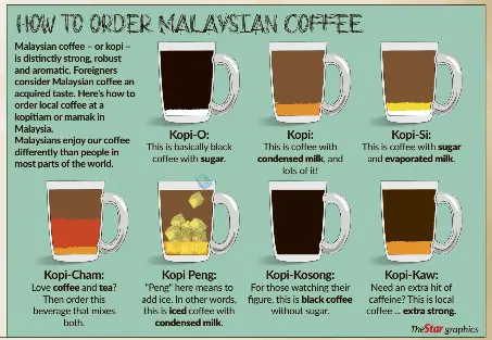 HOW TO ORDER MALAYSIAN COFFEE - PressReader