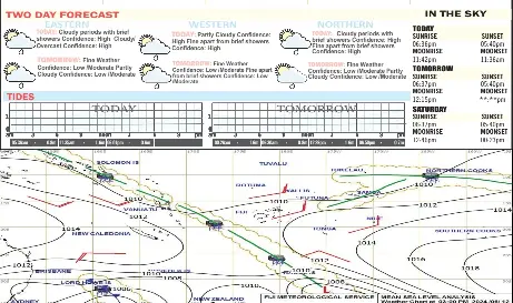 Weather watch - PressReader