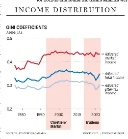 Mapping income inequality - PressReader