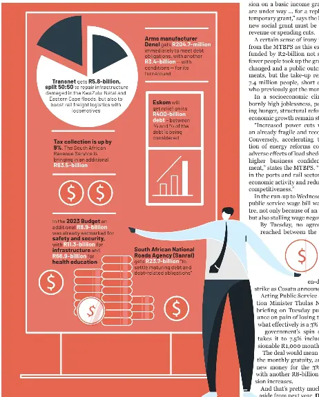 BUDGET - PressReader