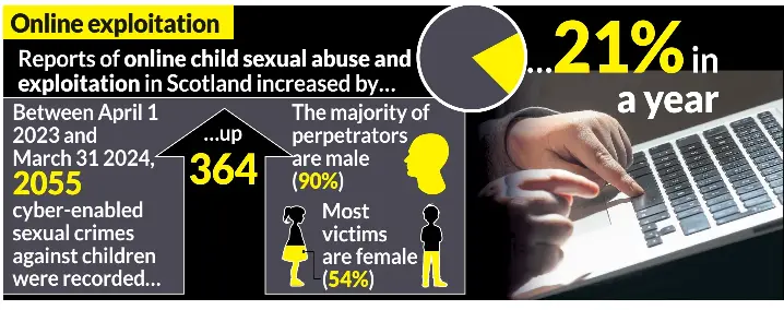 Online exploitati­on and child abuse reports are on the rise - PressReader
