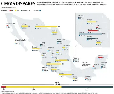 MÉXICO NO CUENTA A LOS HUÉRFANOS POR FEMINICIDI­O - PressReader