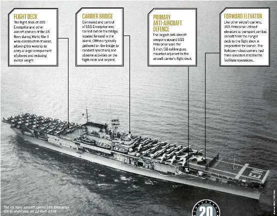 GERMAN TYPE UB III U-BOAT - PressReader