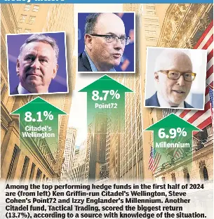 Hedgies raise batting avg. - PressReader