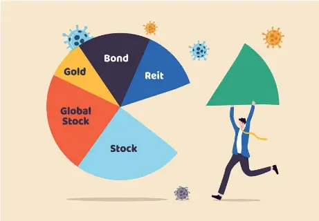 Asset allocation answers investing dilemmas - PressReader