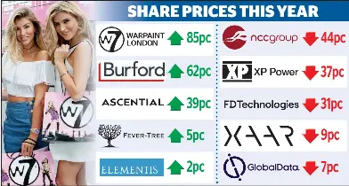 Where to shop for ‘bargain’ UK small caps - PressReader