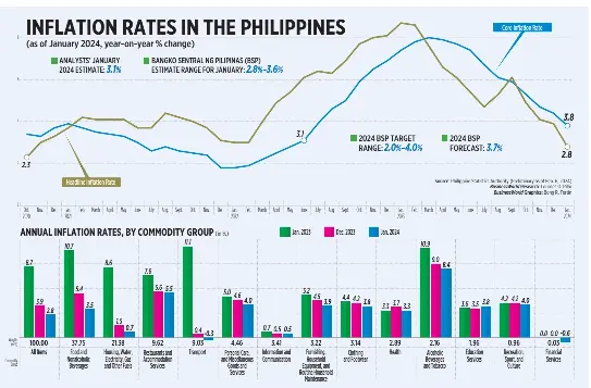Inflation sharply drops to 3-year low - PressReader