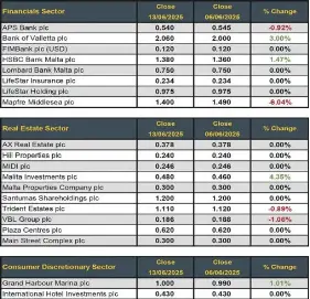 MSE gains as activity increases Movements in Equity & Bond Indices - PressReader