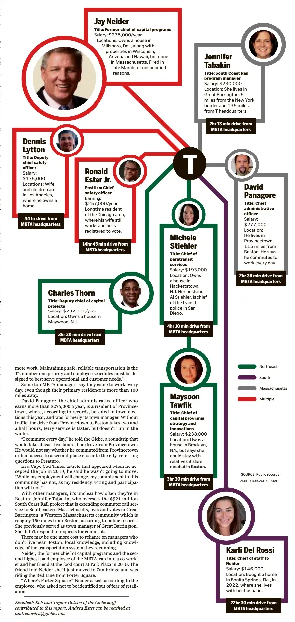 Distant bosses in top ranks of MBTA - PressReader