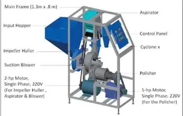 Attaining rice mill efficiency in the countrysid­e through the impeller ...