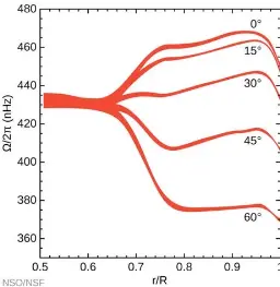 The solar cycle: when the Sun’s magnetic field flips - PressReader