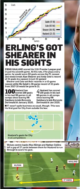 JUST HOW MANY WILL HE SCORE? - PressReader