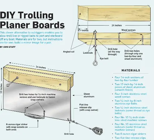 DIY Trolling Planer Boards - PressReader