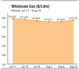 Interconne­ctivity pulls Proven into loss - PressReader