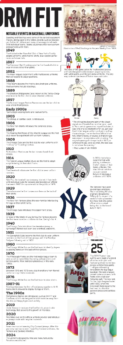 UNIFORM FIT - PressReader