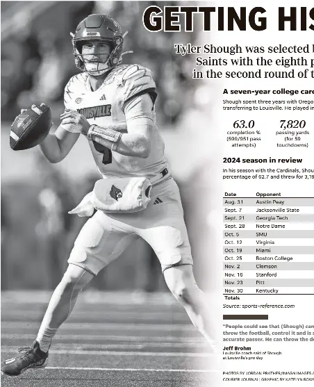 Shough adds to U of L QB legacy in draft - PressReader