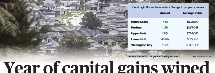 Year of capital gains wiped - PressReader