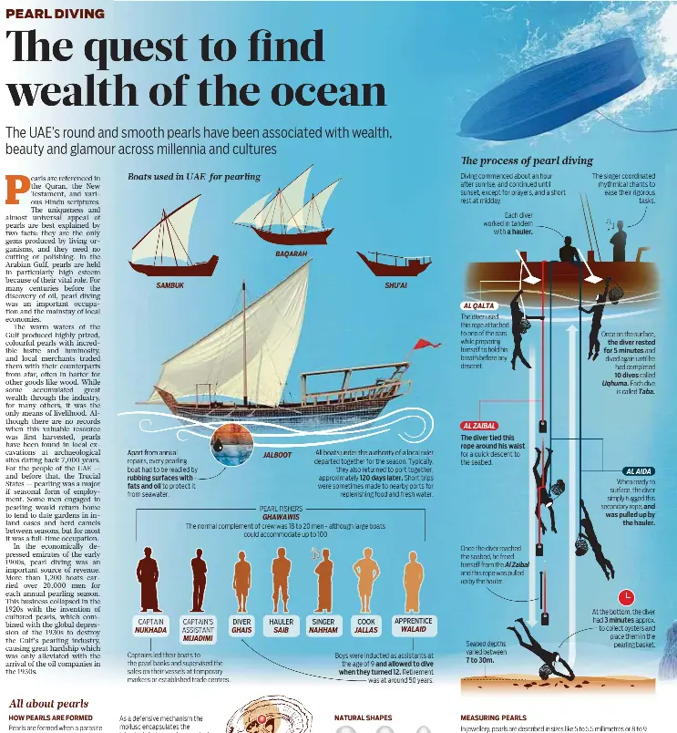 Pearl diving: The quest to find the wealth of the ocean - PressReader