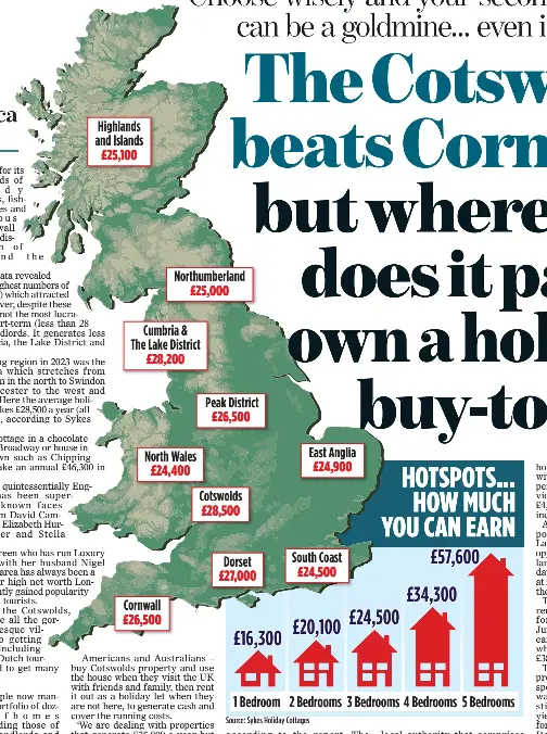 The Cotswolds beats Cornwall but where else does it pay to own a holiday buy-to-let? - PressReader