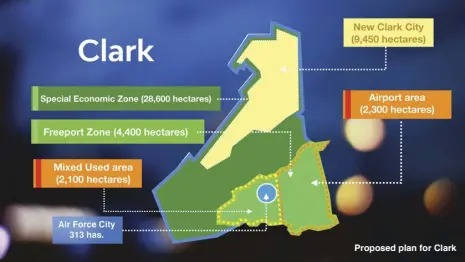 Clark Freeport Zone Logo