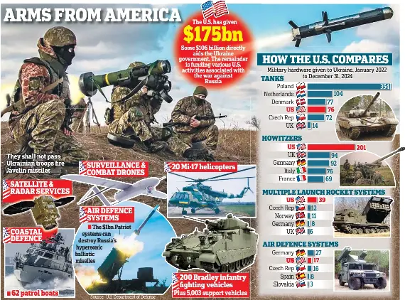 Now Washington bans UK from sharing military intelligen­ce with Kyiv - PressReader