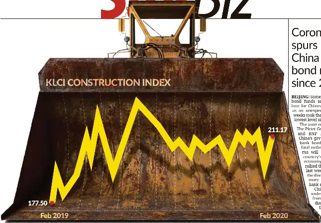 Constructi­on stocks gain momentum - PressReader