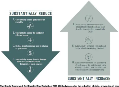 DISASTER RISK REDUCTION COUNTDOWN AT 5 YEARS - PressReader