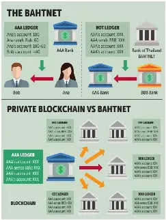 Digitising the baht is just a start - PressReader