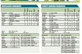 Milestones make for an easy England win - PressReader