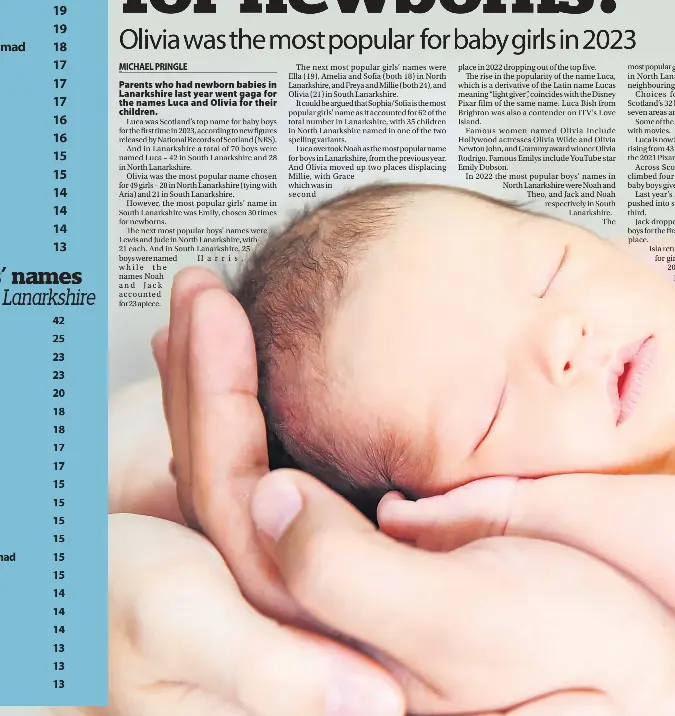 Olivia was the most popular for baby girls in 2023 - PressReader